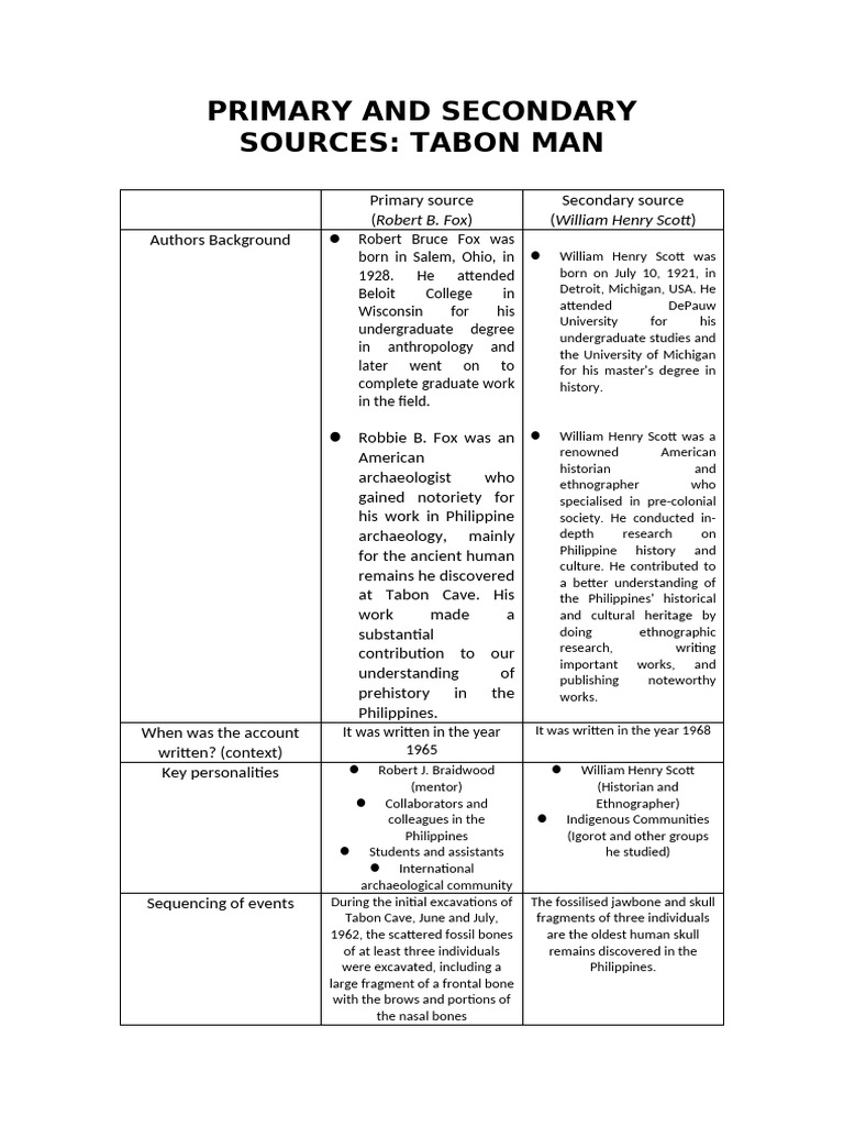 Primary and Secondary Sources | PDF | Archaeology