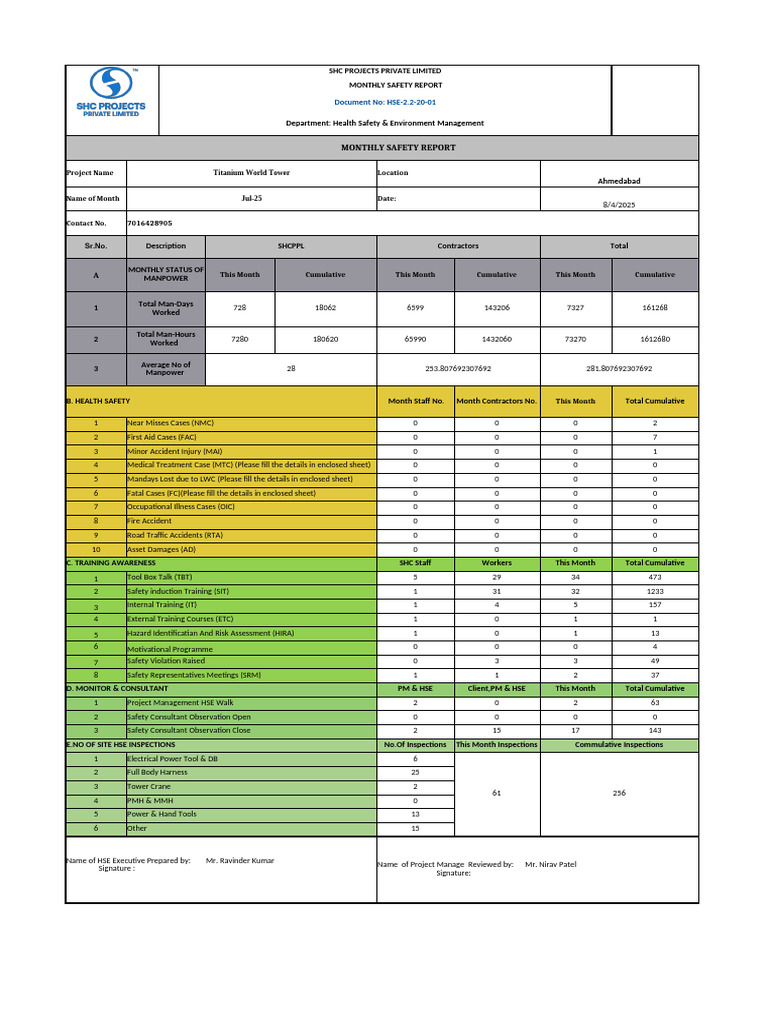 Hse-2.2!20!01 Monthly Safety Status Report | PDF | Labor Relations ...