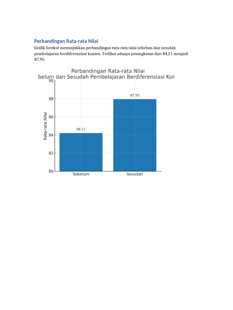 Perbandingan Rata Rata Nilai | PDF