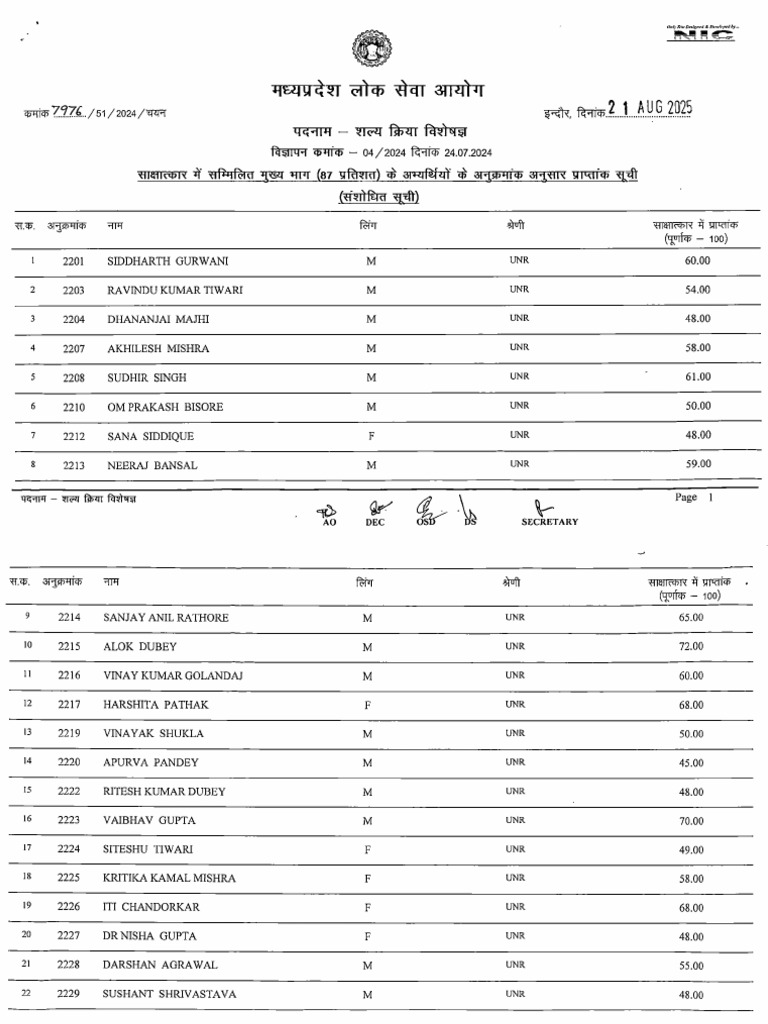 Revised Obtained Mark List Surgery Specialist 2024 Dated 21-08-2025 | PDF
