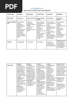 SNIP 325mg: Dosage & Uses Guide | PDF | Clinical Medicine | Medical ...