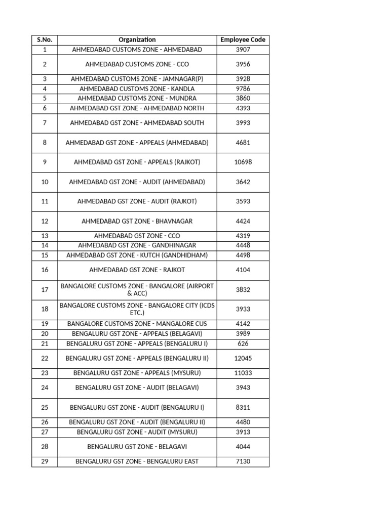 Chandigarh GST Zone Overview | PDF