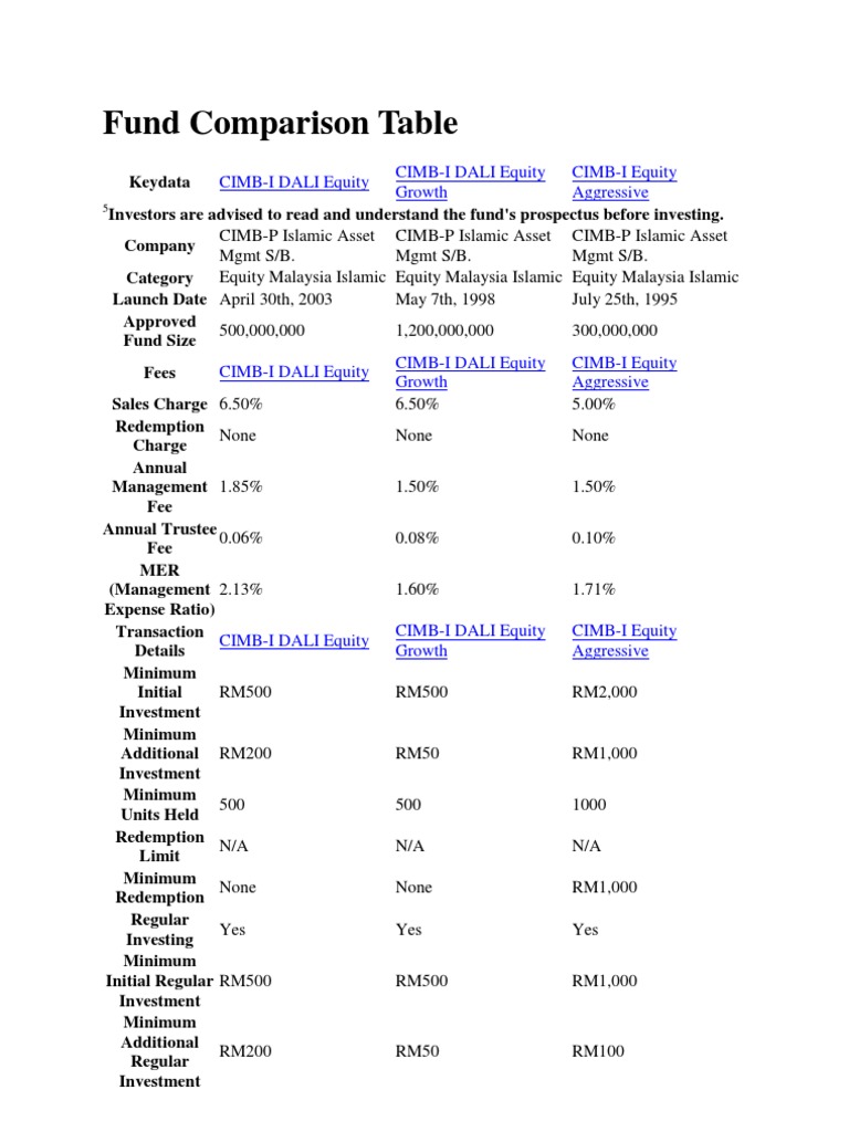 Fund Comparison | PDF