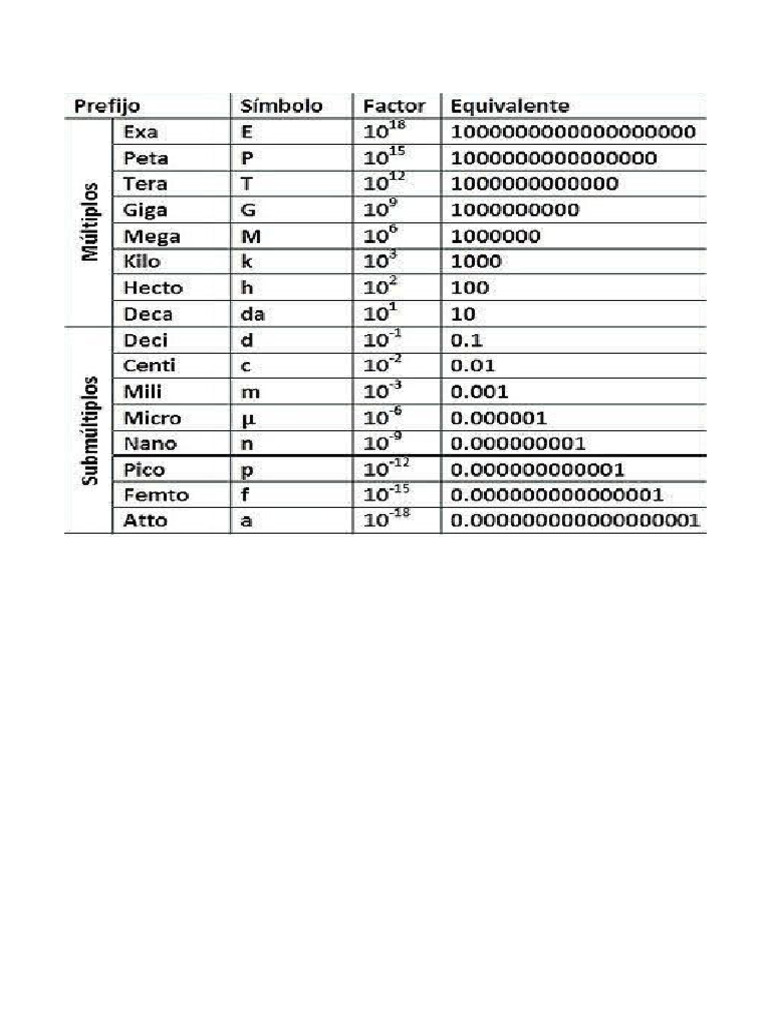 Tabla de Multiplos | PDF