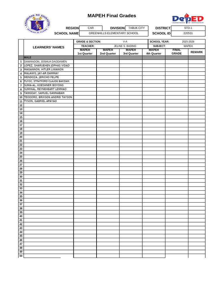 Grade 5 MAPEH Final Grades Report | PDF