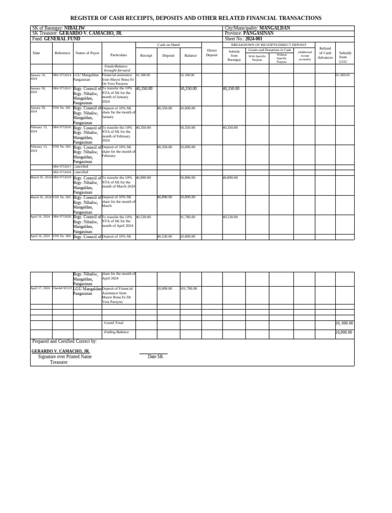 Cash Receipts and Deposits Register | PDF | Banking | Payments