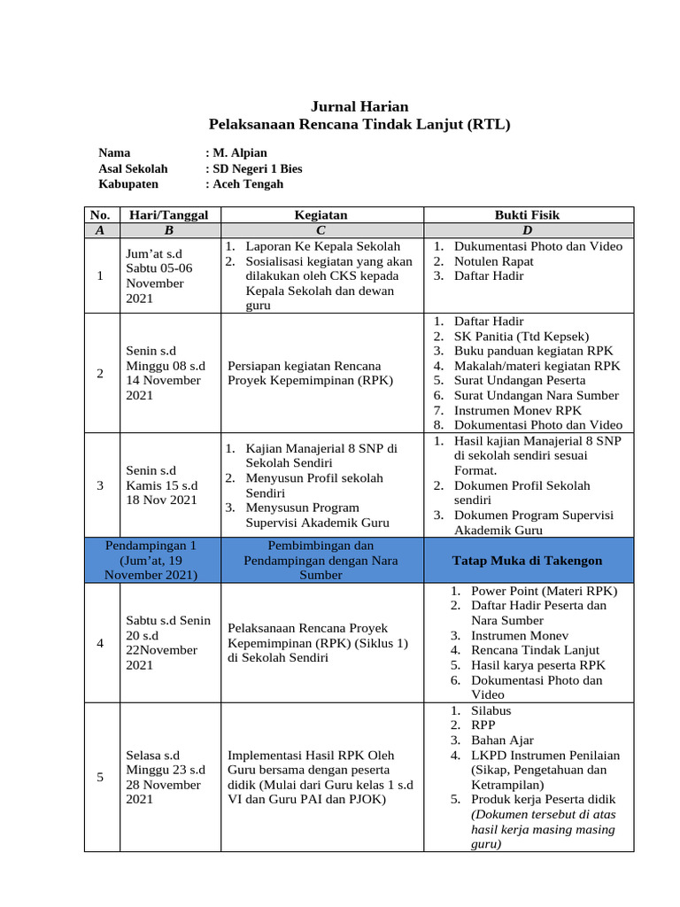Tugas 01-Ojt 2-2021 Jurnal Harian Ojt 2 (CKS) | PDF