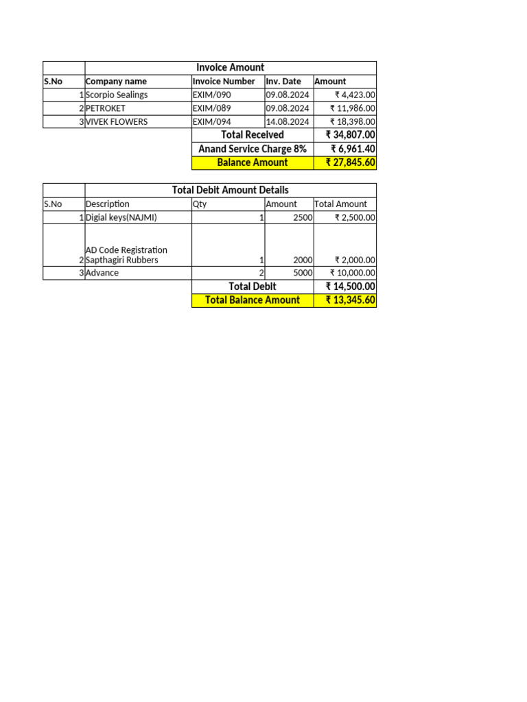 Anand Auguest'2024-Payment | PDF