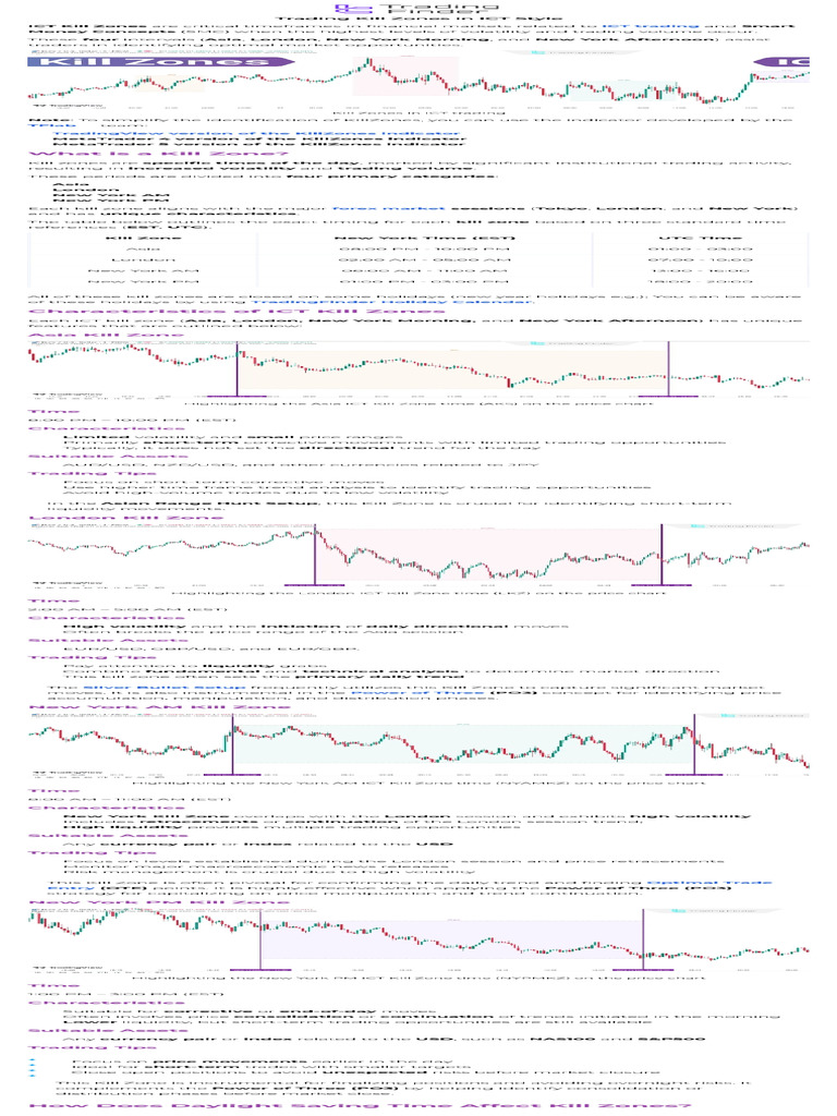 Trading Kill Zones ICT PDF | PDF