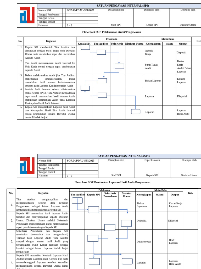 Sop Spi | PDF