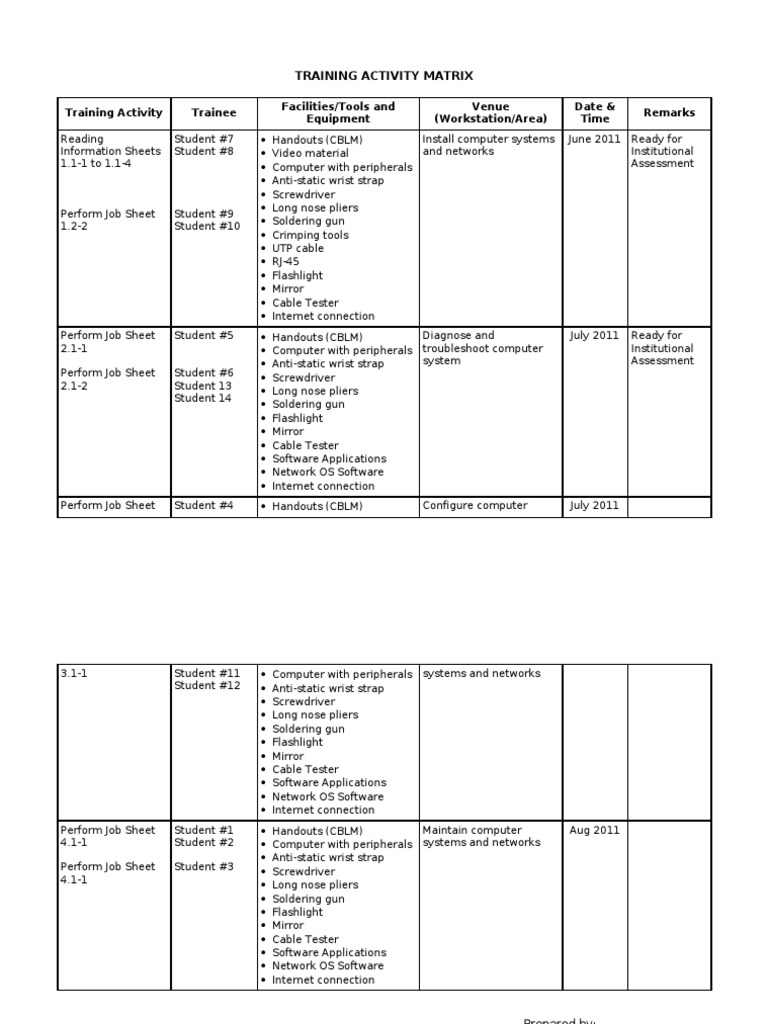 Training Activity Matrix