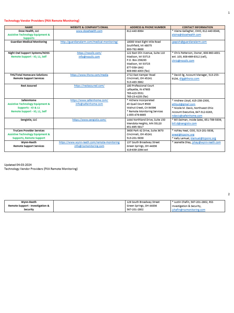 12 Technology Vendor Providers Remote Monitoring 04-03-2024 | PDF