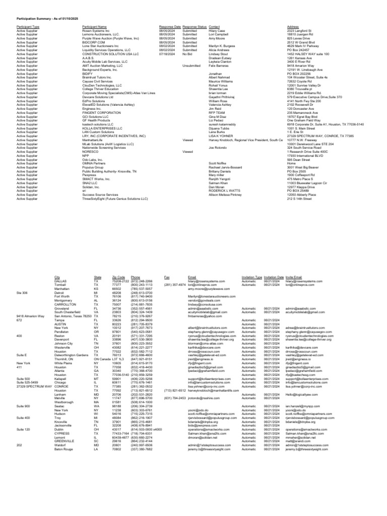 Bid Notification List From IonWave | PDF