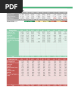 OpEx Budget Template Guide | PDF