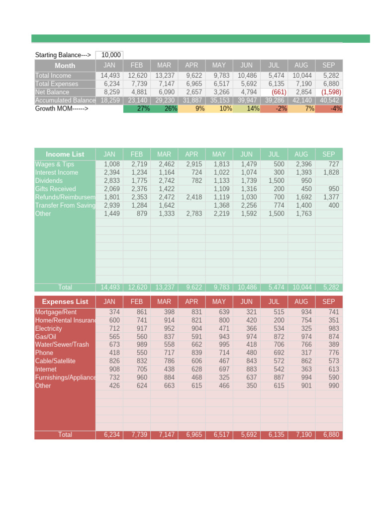 Annually Personal Budget Analysis | PDF | Financial Accounting | Factor ...