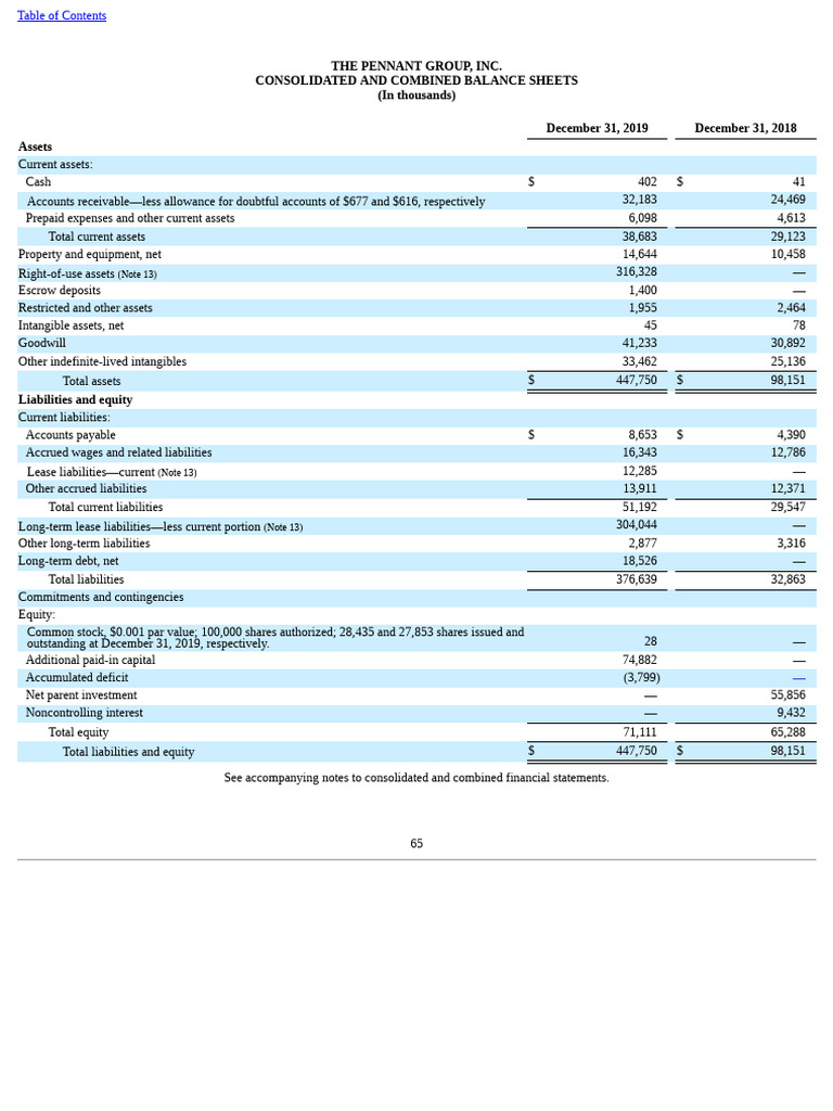 Pennant Financial Statements&Notes 2019 | PDF | Goodwill (Accounting ...