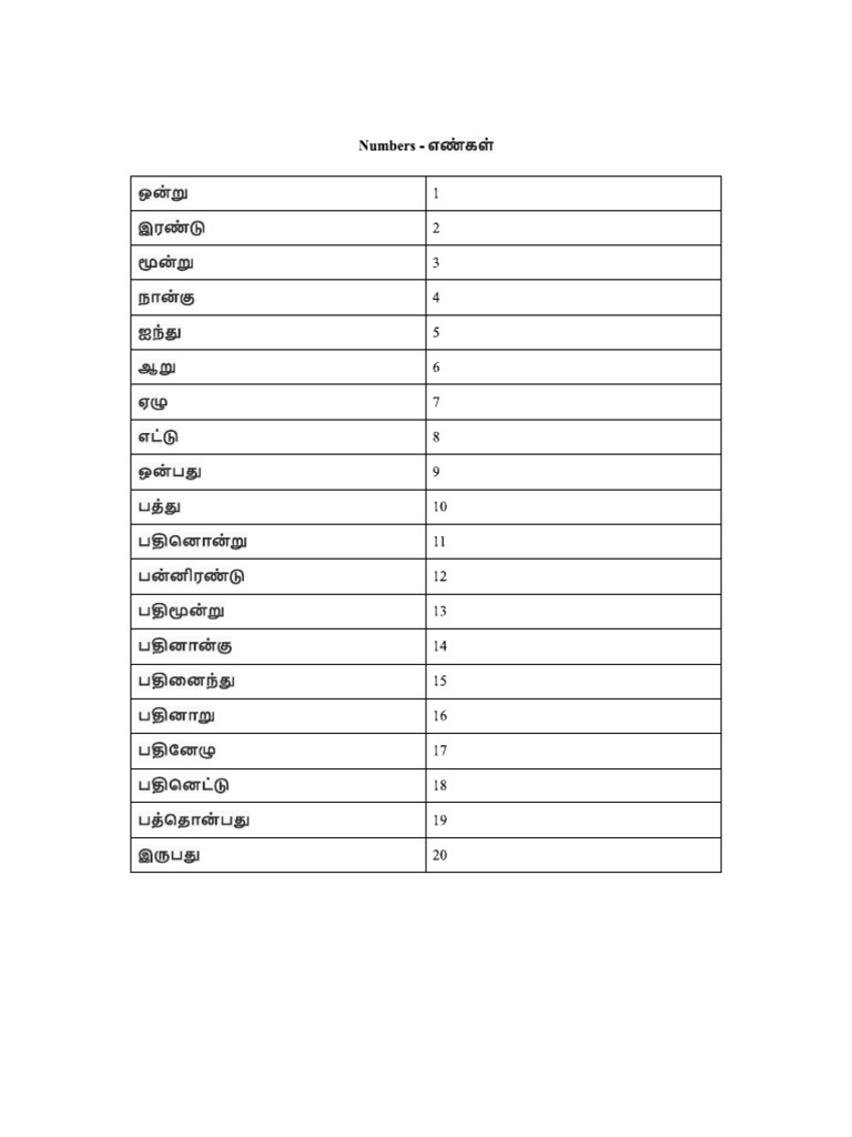 Numbers Tamil | PDF