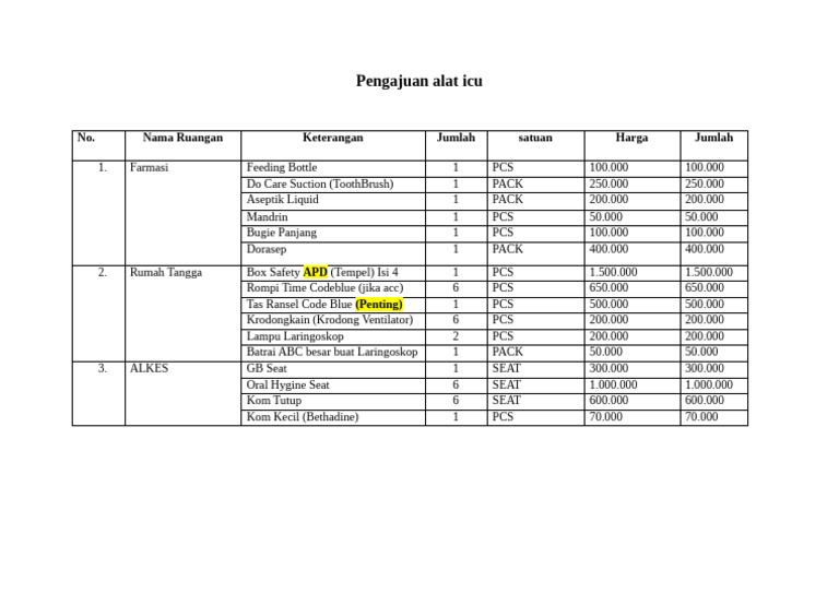 Pengajuan Alat ICU dan Kebutuhan Medis | PDF