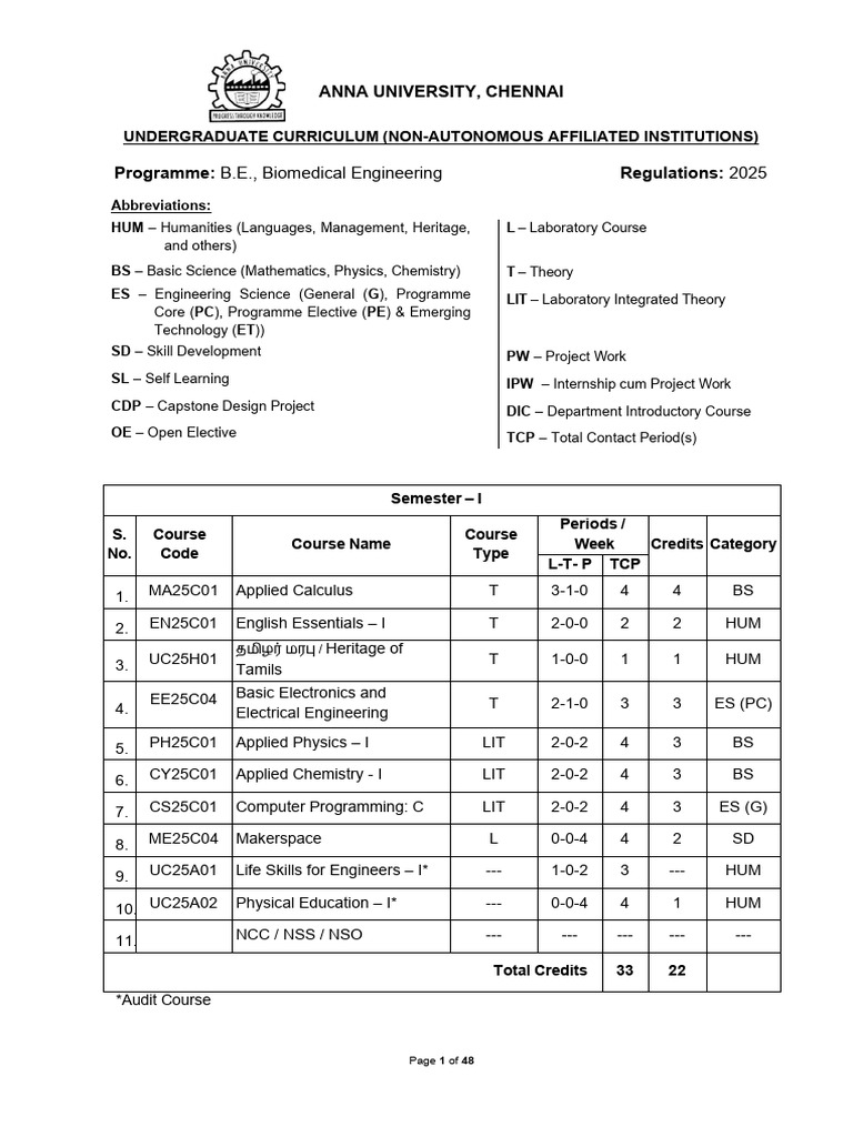 B.E. Biomedical Engineering Curriculum 2025 | PDF | Waves | Integral