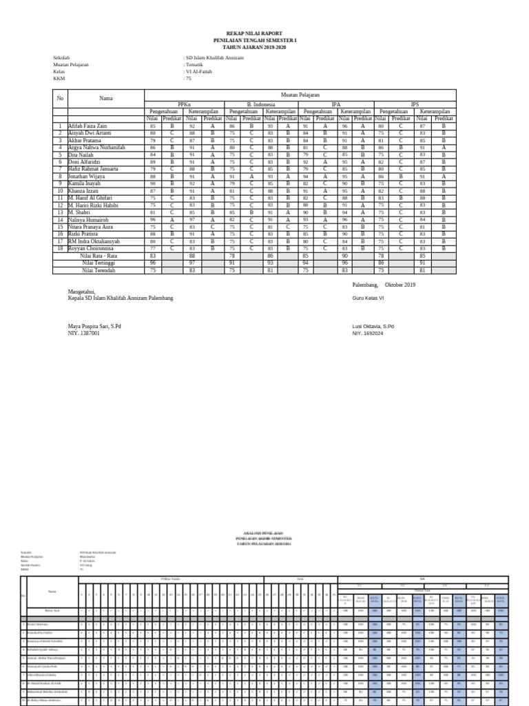 Rekap Nilai Raport SD Islam 2019-2021 | PDF