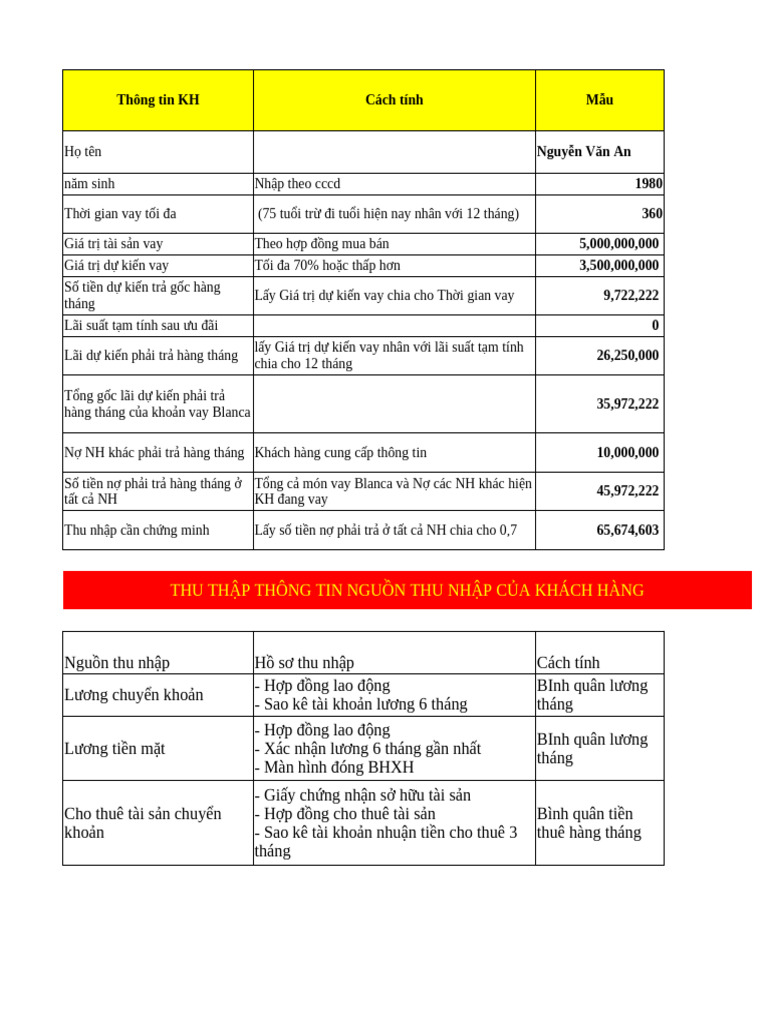 Phieu Tinh Thu Nhap KH Vay Blanca | PDF