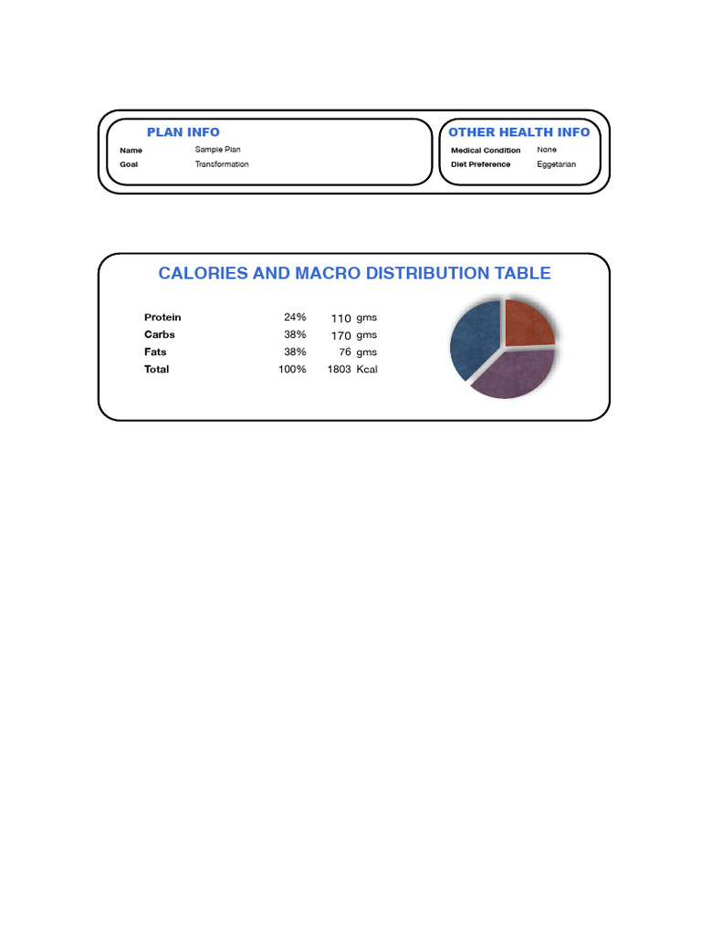 1800 Calorie Eggetarian Diet | PDF | Foods | Flour