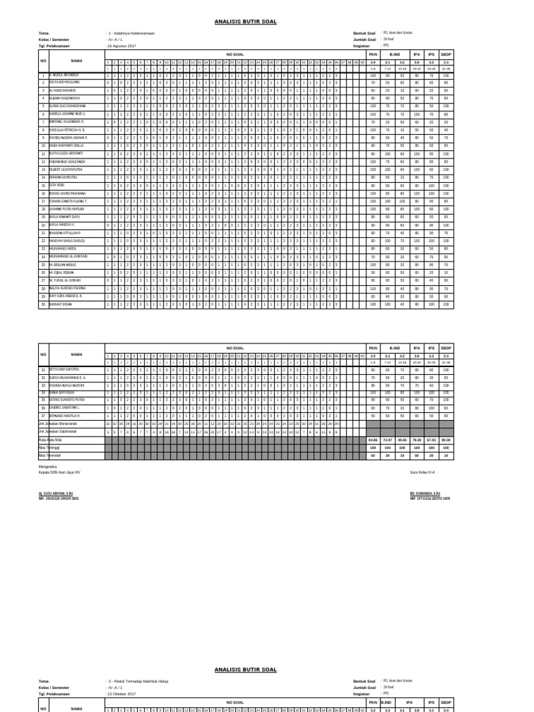 Analisis Butir Soal | PDF