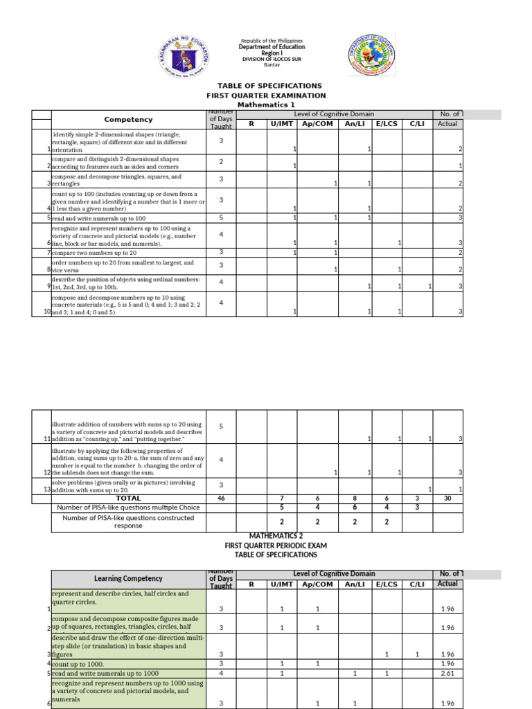 Math Tos Elem 2025-2026 | PDF | Multiplication | Area