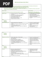 Tennessee 2nd Grade Math Standards | PDF