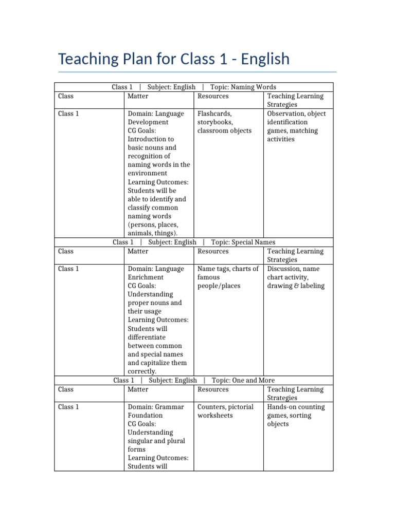 Final Teaching Plan Class1 English | PDF | English Language | Subject ...