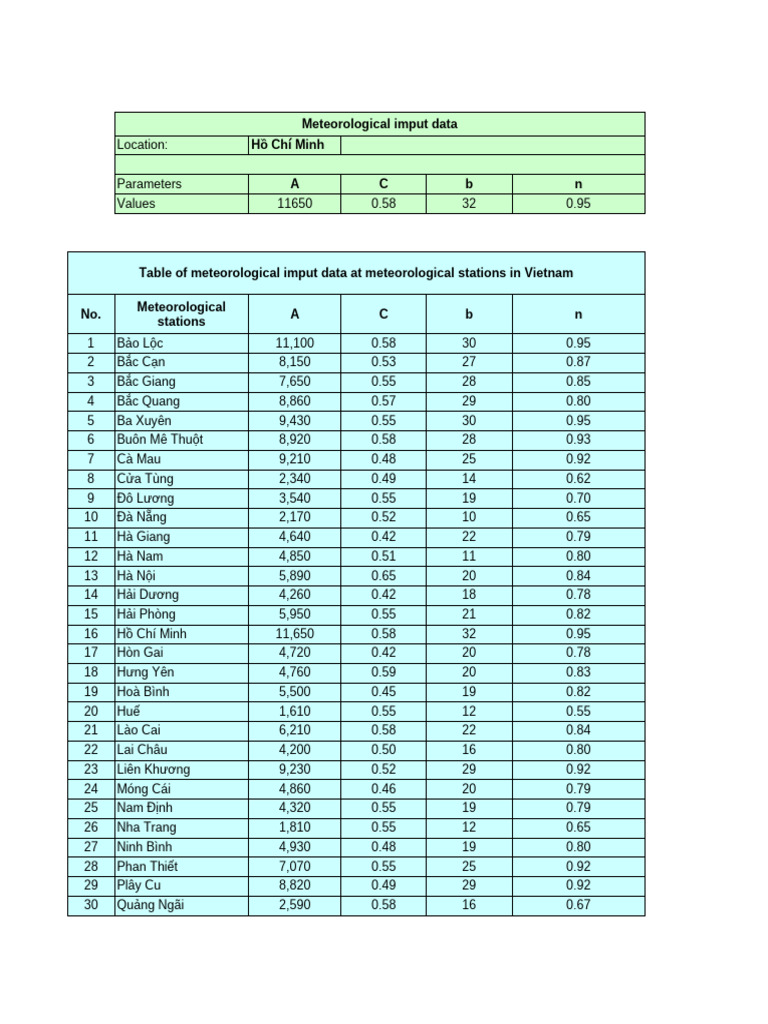 Hydraulic calculation for stormwater_thietkeduong.com | PDF