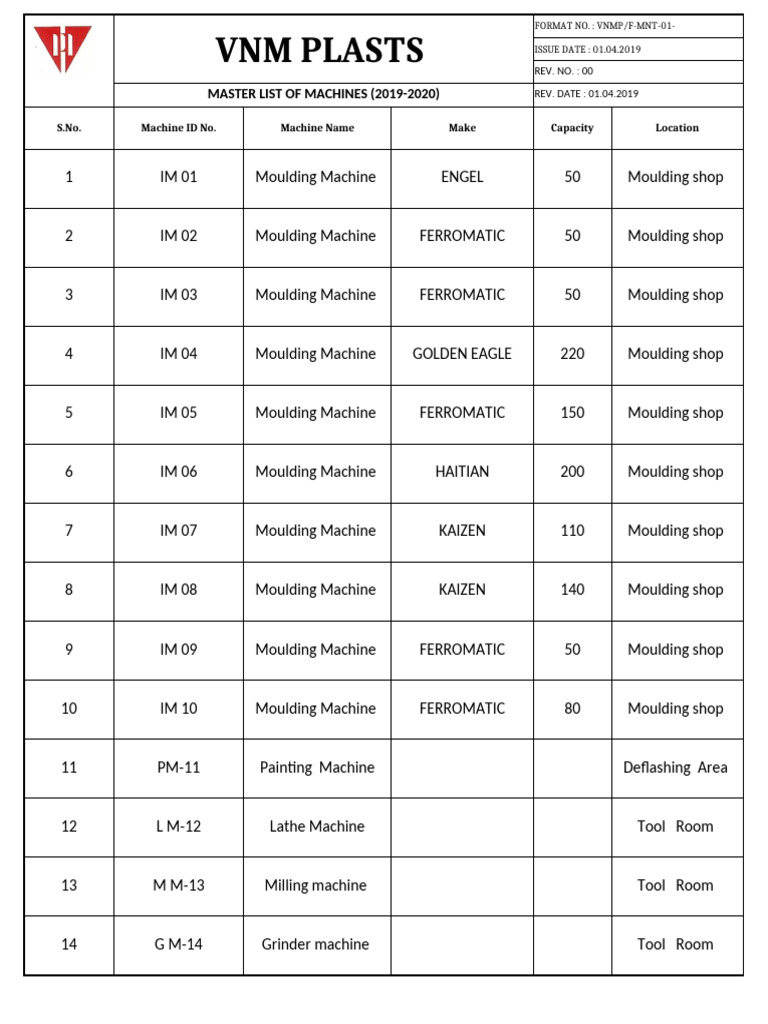 Master List of Machines | PDF | Mains Electricity | Tools