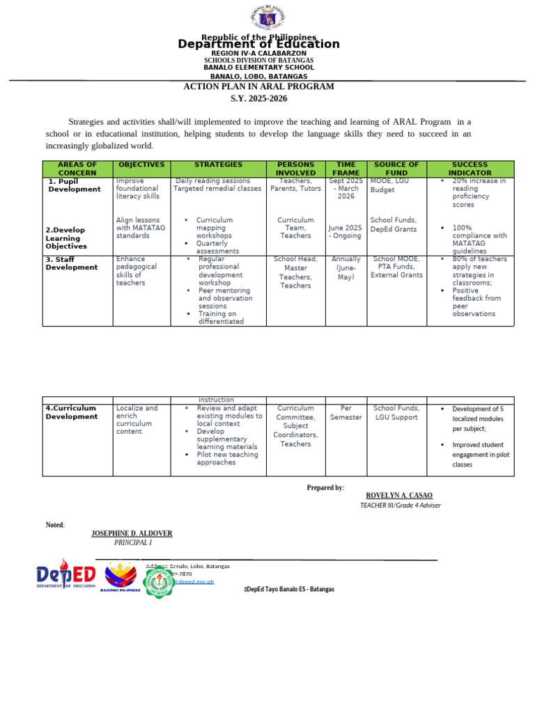 Action Plan in Aral Program | PDF | Teachers | Curriculum