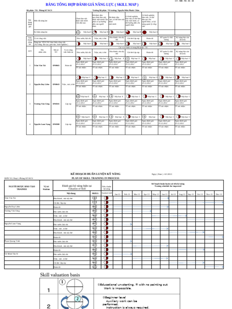 Skill Map | PDF