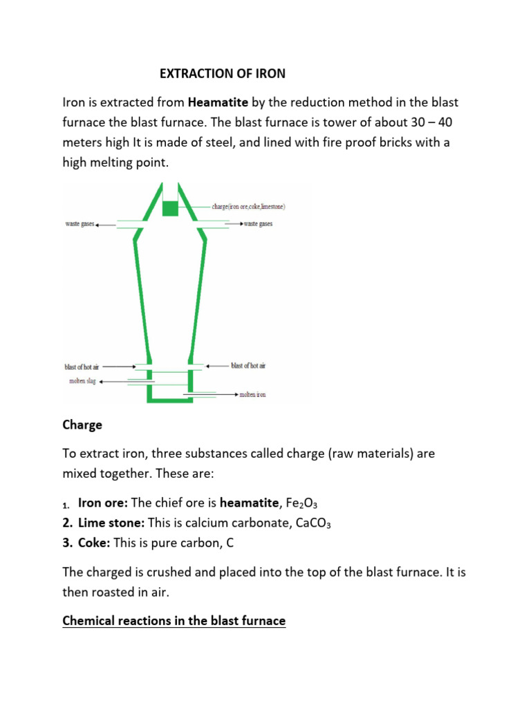 Iron Extraction from Hematite Process | PDF
