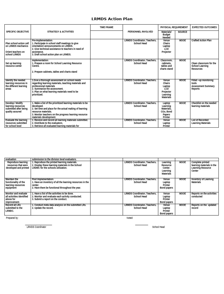 Lrmds Action Plan | PDF | Learning