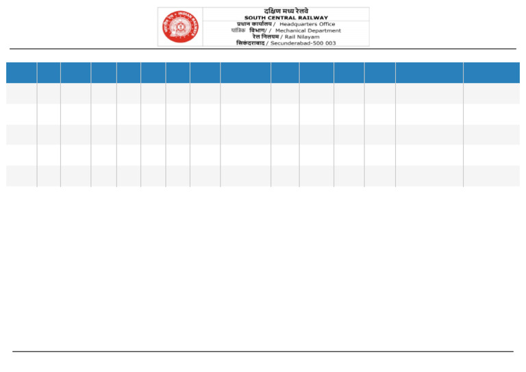 Depot Performance Overview and Updates | PDF