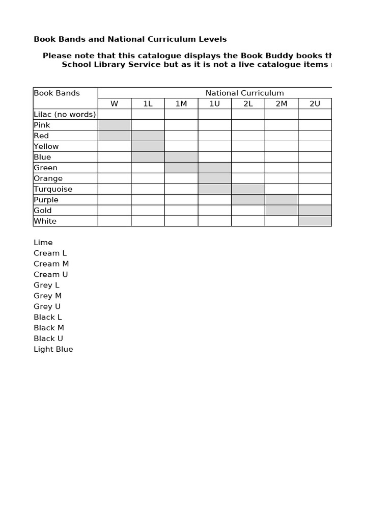 Book Bands and Curriculum Levels | PDF