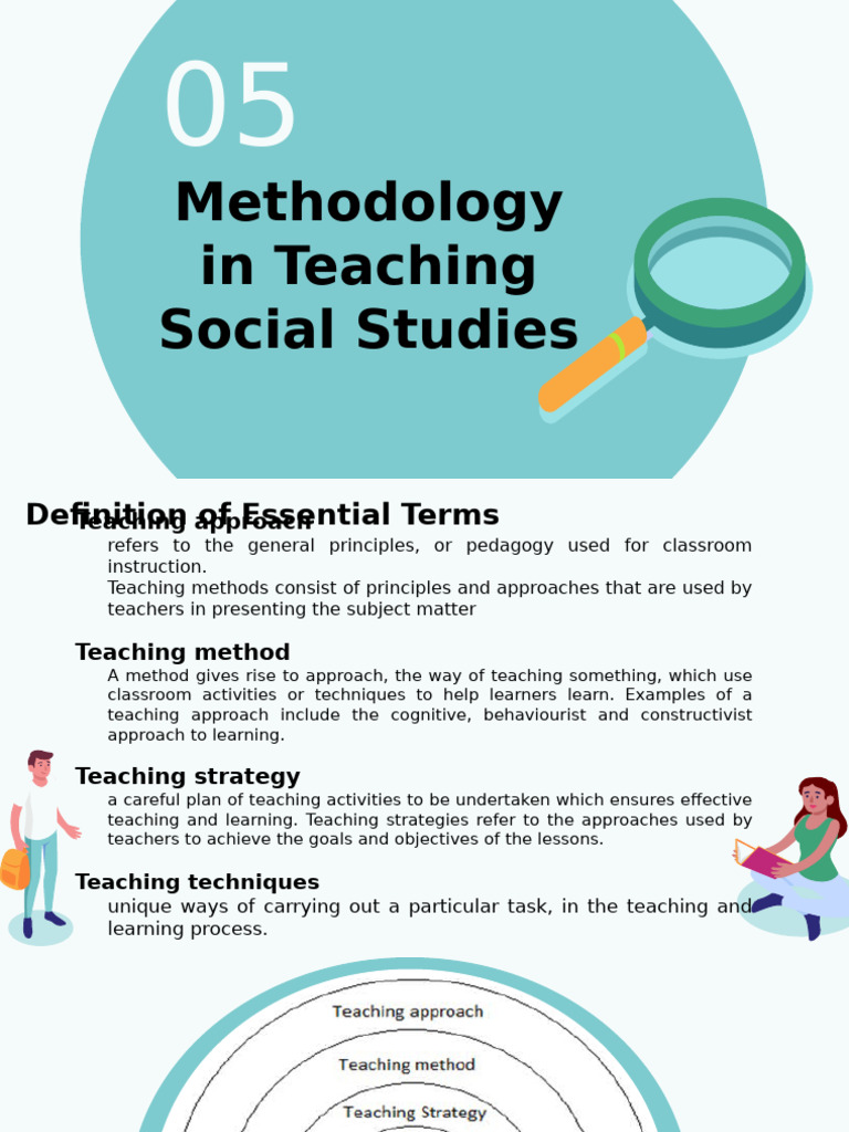 Chapter 5 Teaching Methodologies | PDF | Methodology | Constructivism ...
