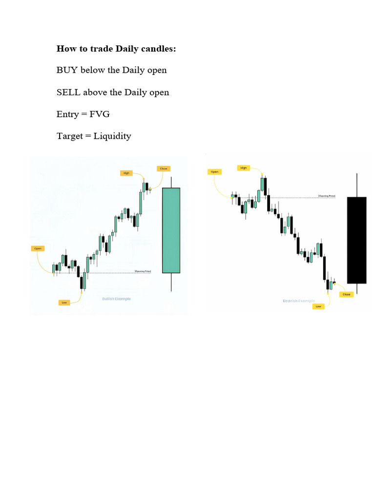 How To Trade Daily Candles | PDF