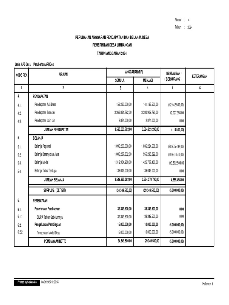 Lampiran 1a - Perdes Perubahan APBDes 2024 | PDF