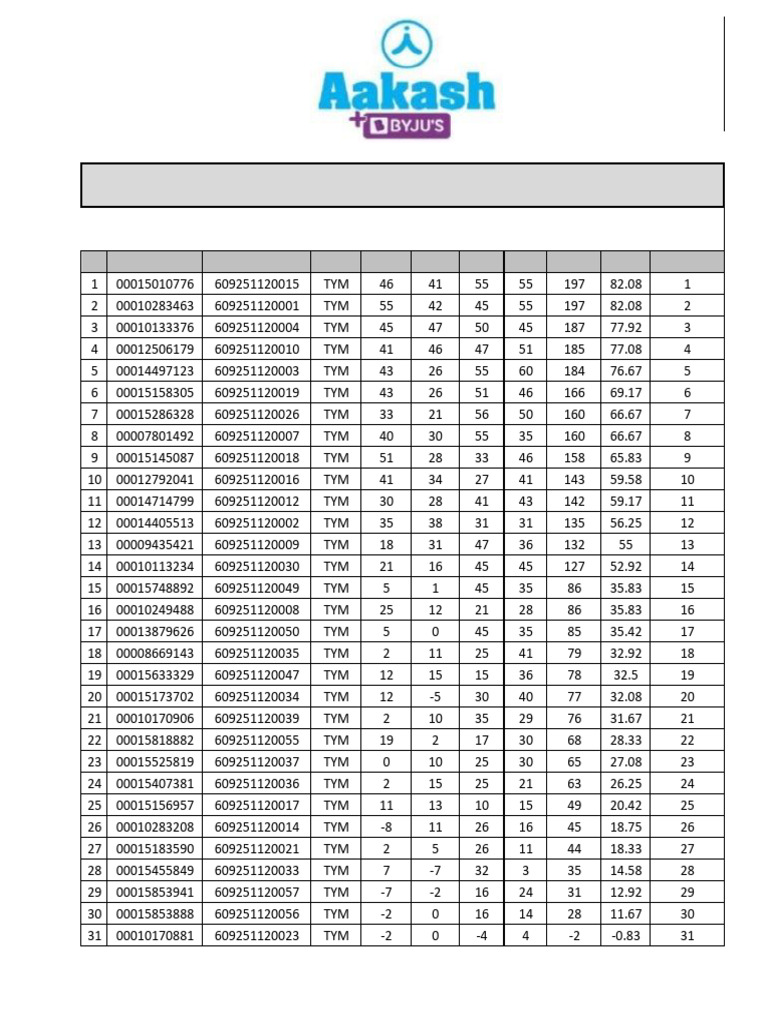 Result of PT-03(TYM)Offline | PDF