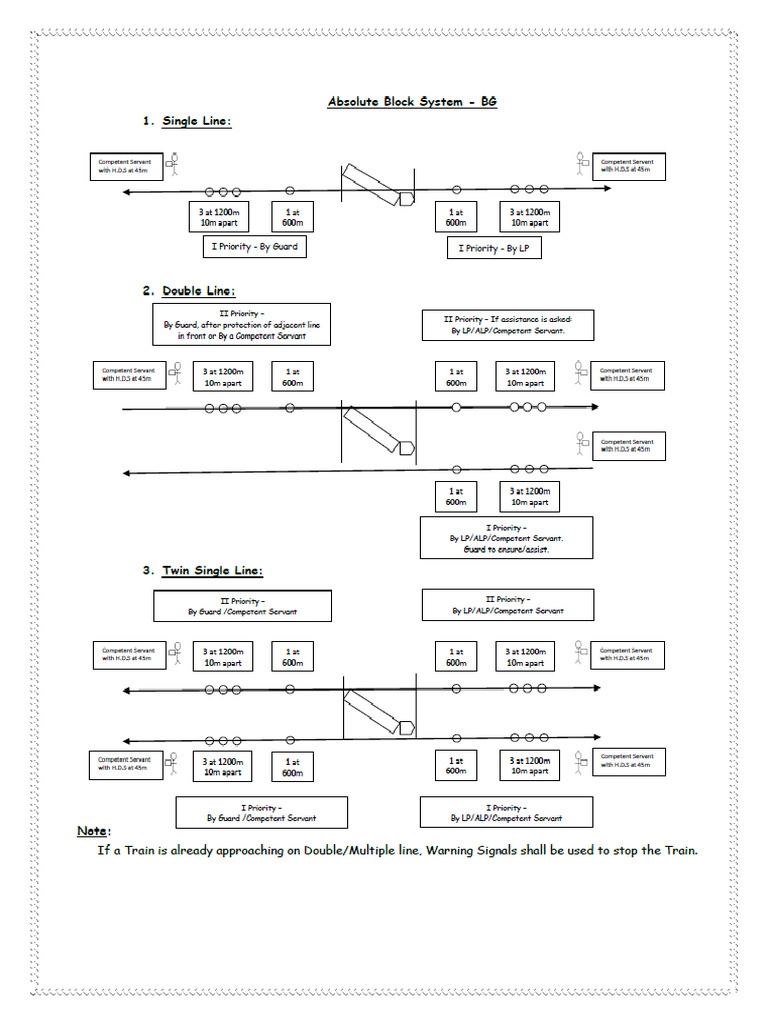 Protection Diagram | PDF