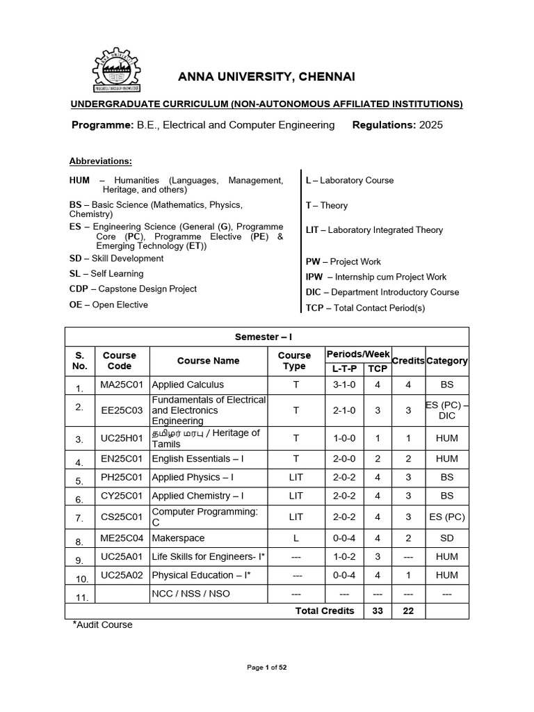 B.E. Electrical and Computer Engineering Syllabus | PDF | Waves ...