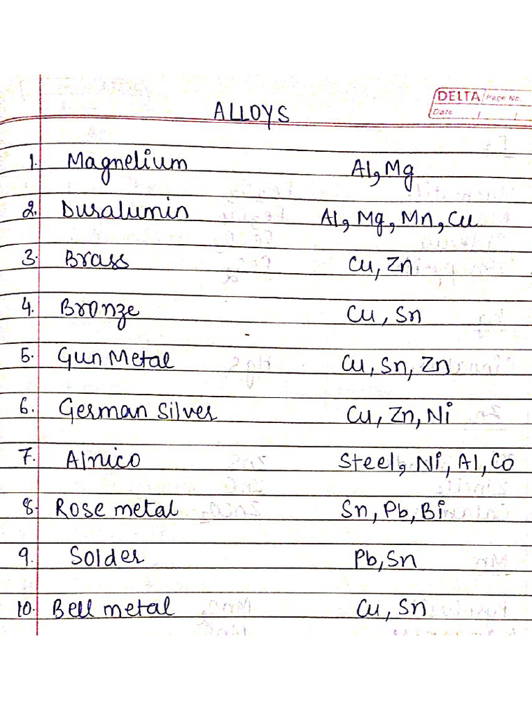 Notes Alloys | PDF