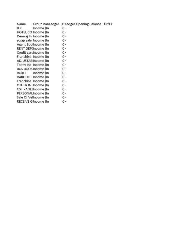Ledger List Receipt Wise Report | PDF