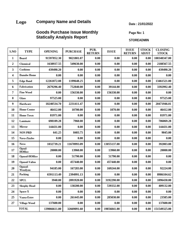 Monthly Static Analysis Report | PDF | Materials