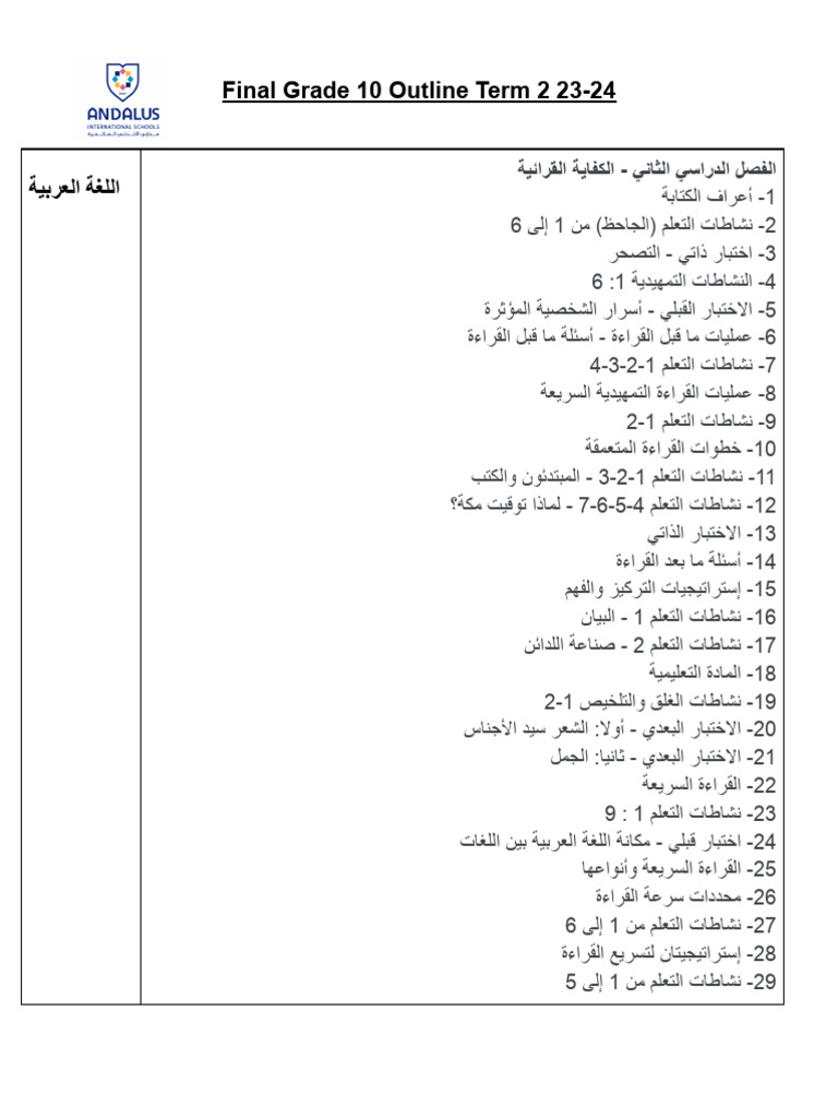 Final Grade 10 Outline Term 2 23-24 | PDF