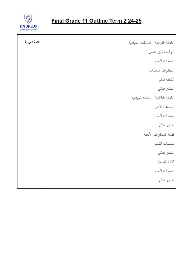 Final Grade 11 Outline Term 2 24-25 | PDF