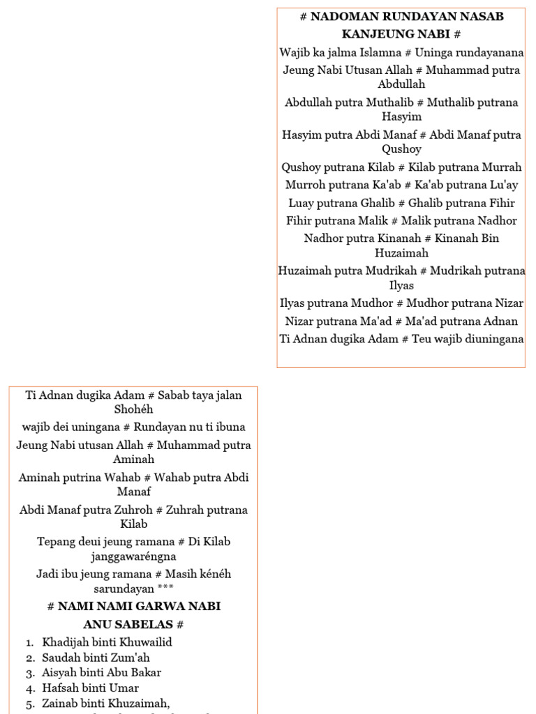 Nadoman Nasab Nabi | PDF